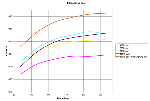 Thermal Considerations for SBC Power Supplies | DigiKey